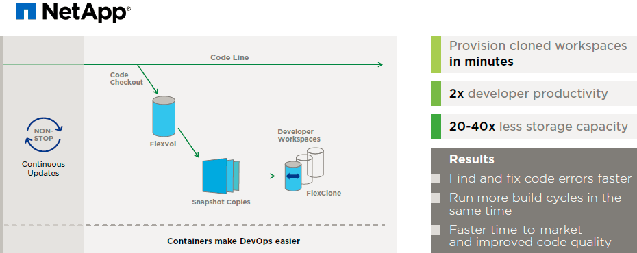 Notes on “DevOps - How to Accelerate Your Software Development Cycles ...