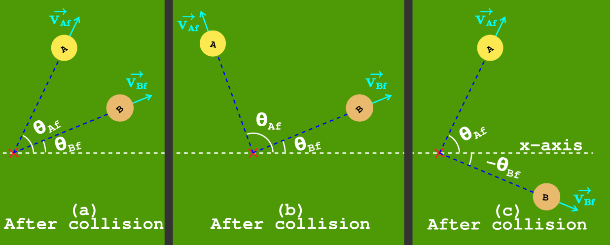 Higher Secondary Physics: Chapter 6.25 - Two-Dimensional Collision ...
