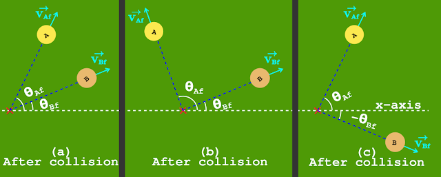 Higher Secondary Physics: Chapter 6.25 - Two-Dimensional Collision ...