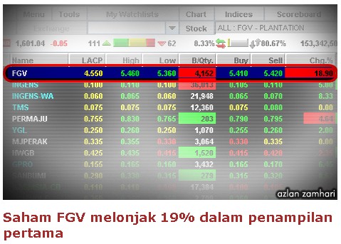 abatasa ii: APA DAH JADI? Lain Diharap Lain Pula Terjadi