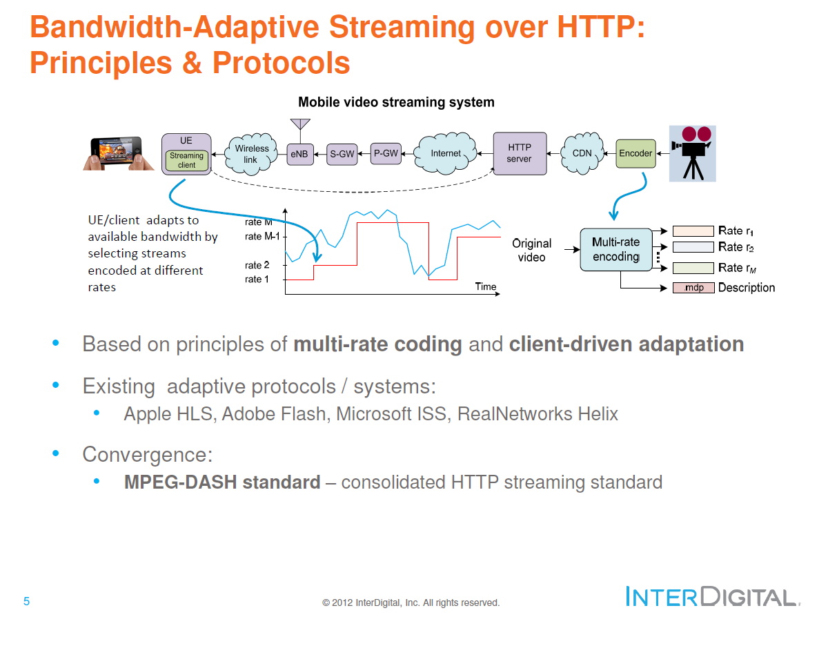 The 3G4G Blog: Adaptive Video Streaming: Principles, Improvements and ...