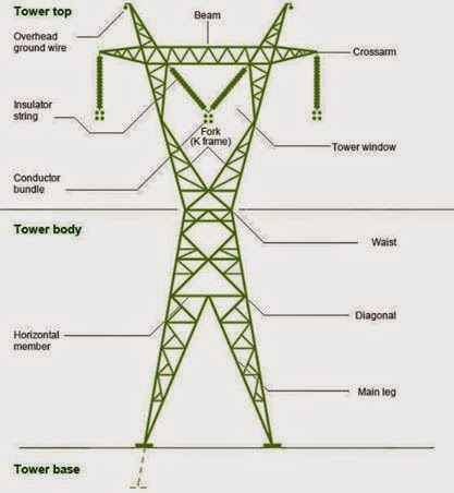 Electrical Engineering World: Transmission Tower Parts