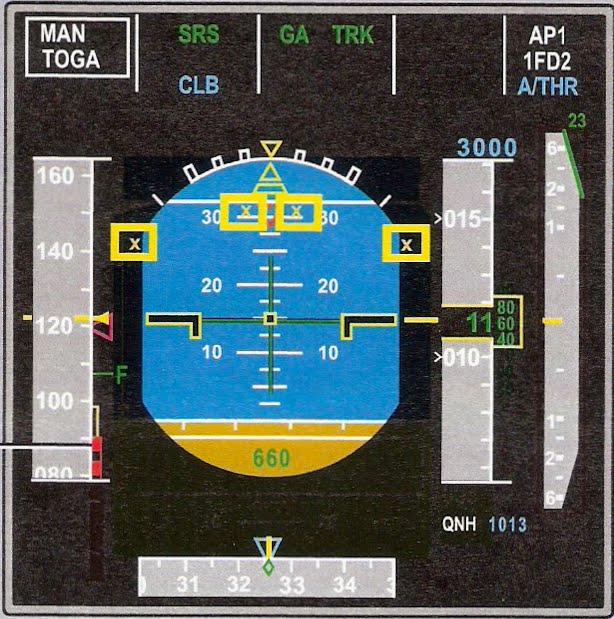 Flight To Success: A330 Systems ... Zero Flaps