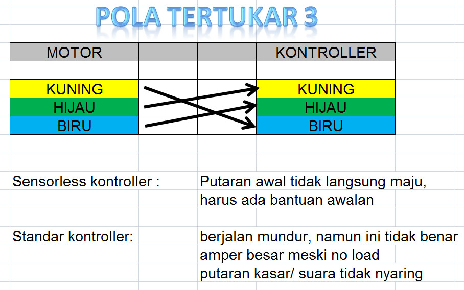 CARA PENGECEKAN KABEL PHASE MOTOR BLDC KENDARAAN LISTRIK. ~ Electric ...