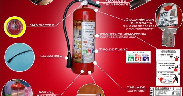 F.H EXTINTORES: Partes del extintor