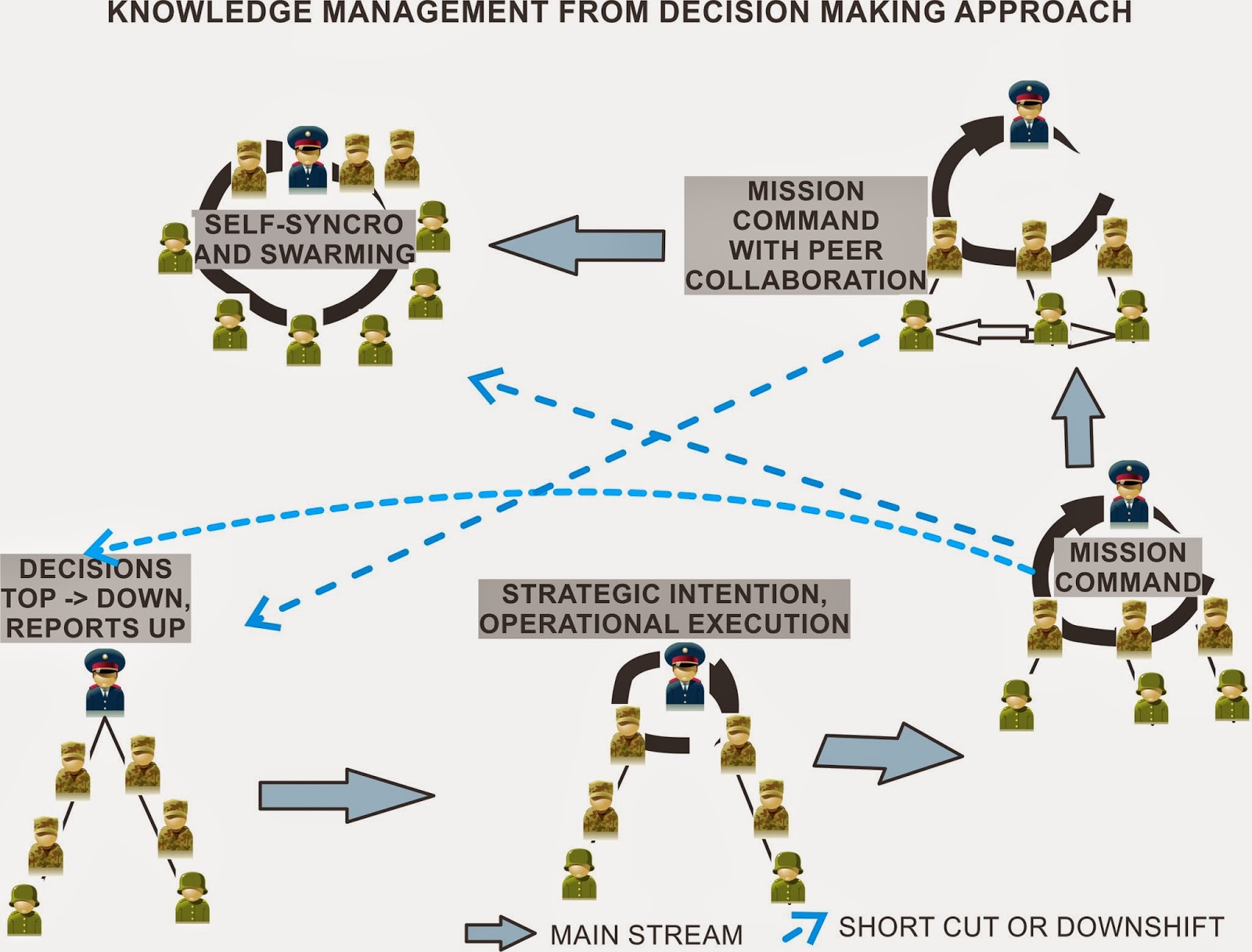 THOUGHTS ABOUT C4I SYSTEMS: Study your Command and Control system and ...