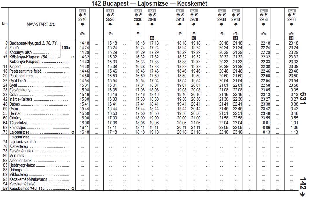 A 2014-2015-ös menetrend