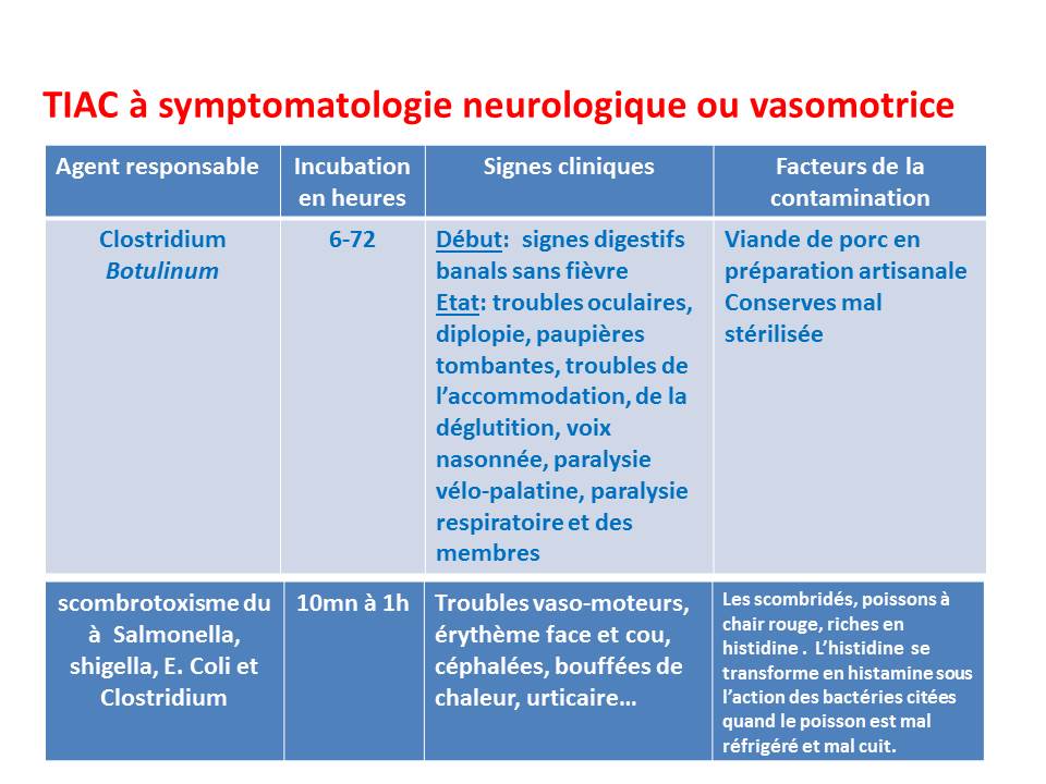 CAnalyses: Etudes de Cas Analyses Medicales: Prise en Charge d'une Toxi ...