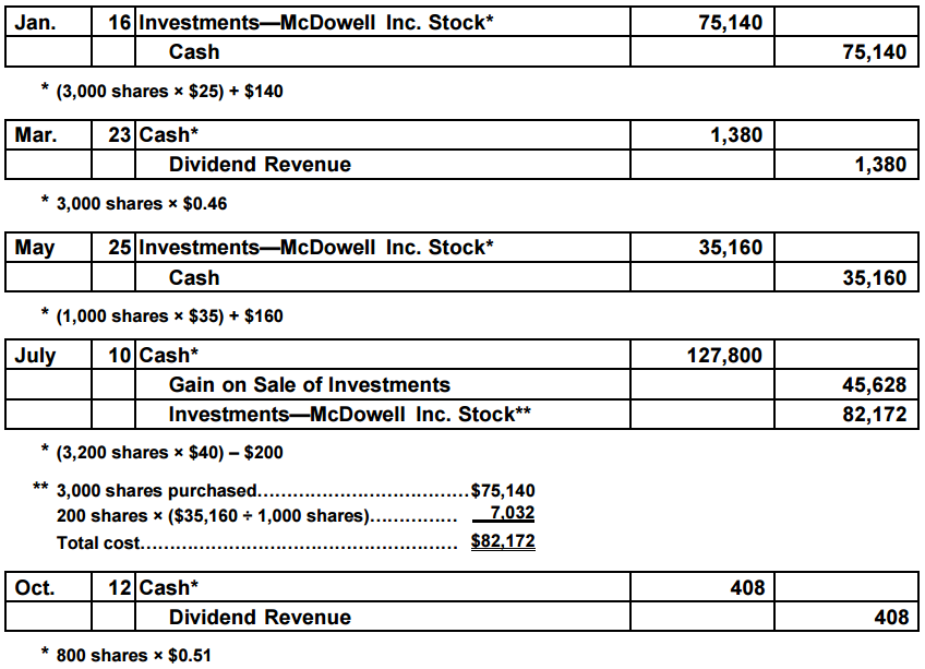 Accounting Q and A: EX 15-8 Entries for stock investments, dividends ...