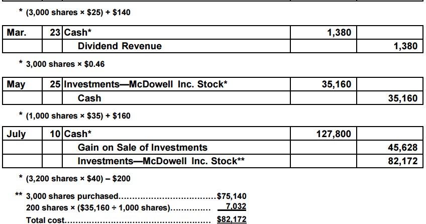 Accounting Q and A: EX 15-8 Entries for stock investments, dividends ...