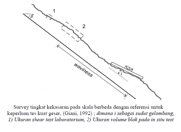 Karakteristik Geomekanika Diskontinuitas