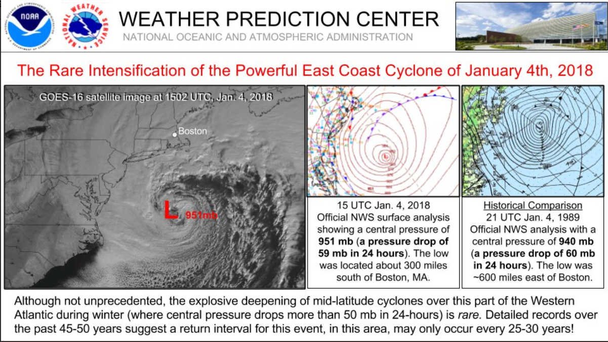 Wx4cast: Extreme Weather Hype