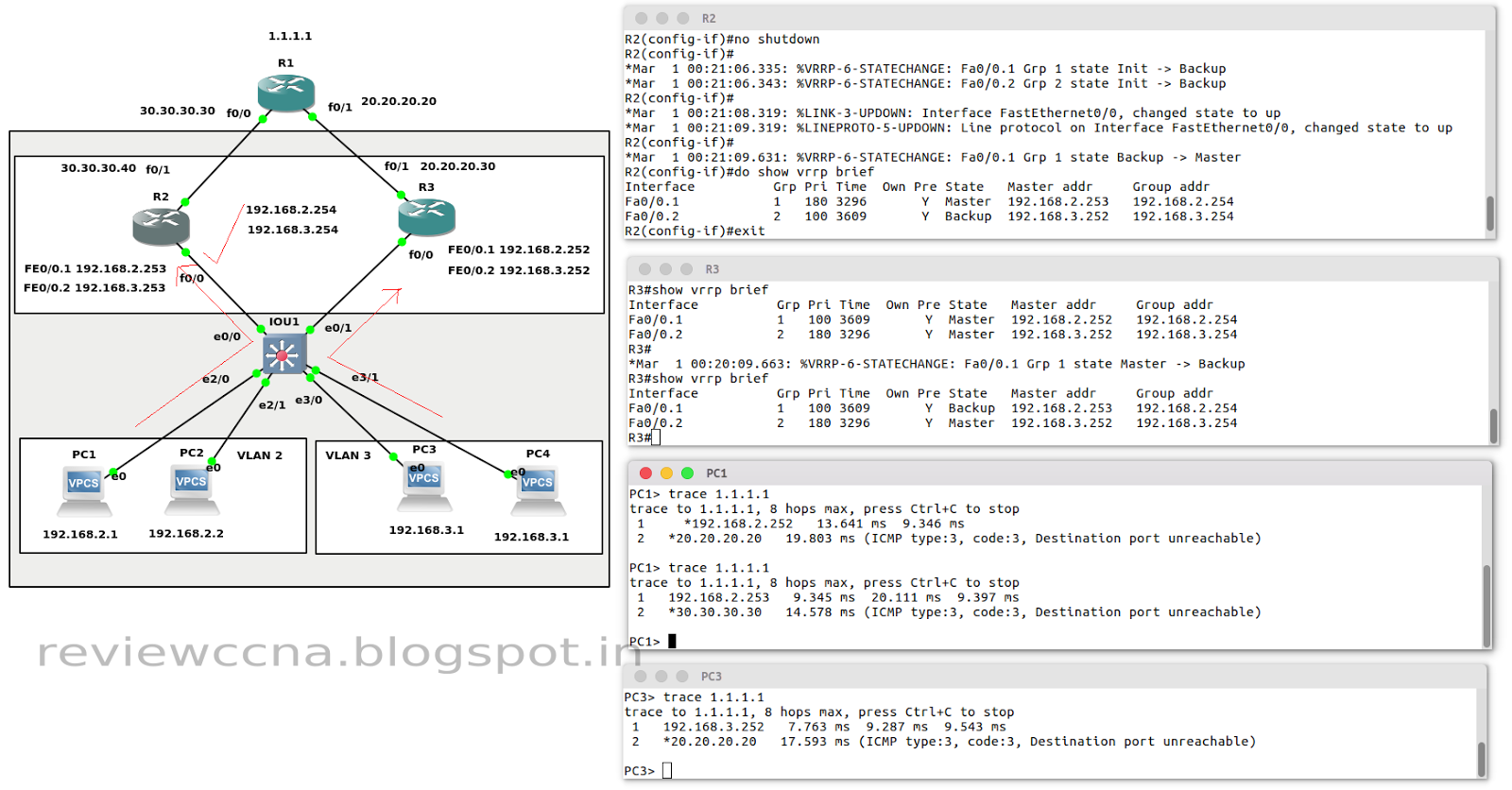 Virtual Router Redundancy Protocol (VRRP)