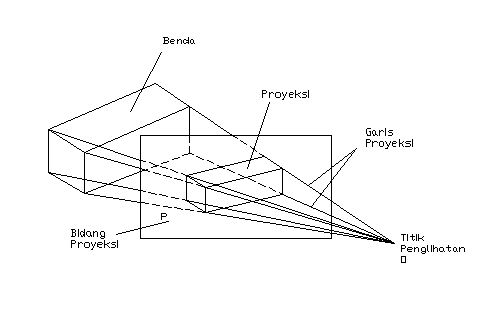 TKB (Teknik Kontruksi Bangunan): Pemahaman Gambar Proyeksi.