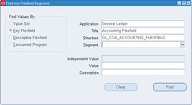 Oracle Applications: Oracle General Ledger (GL) Training Guide