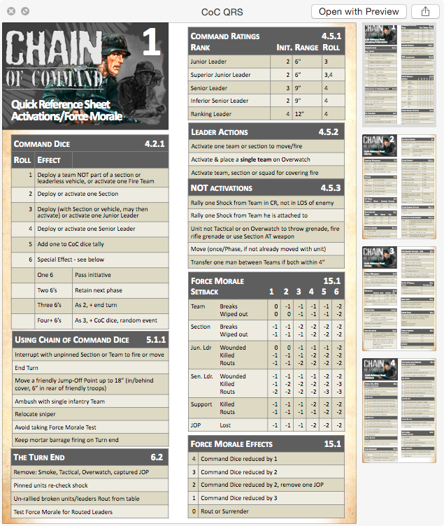 Trouble At T’Mill - a wargaming blog: Chain of Command QRS