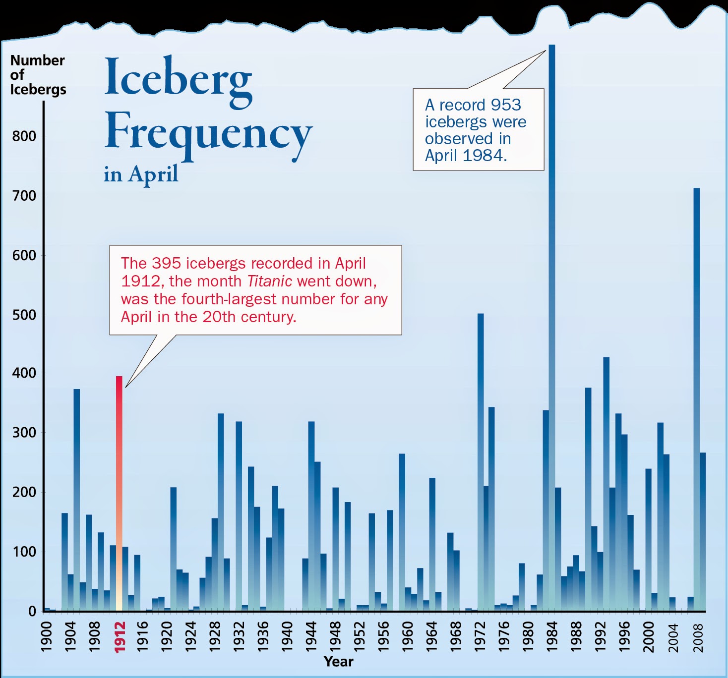 Exploring Newfoundland: 4-Icebergs and Sea Ice*