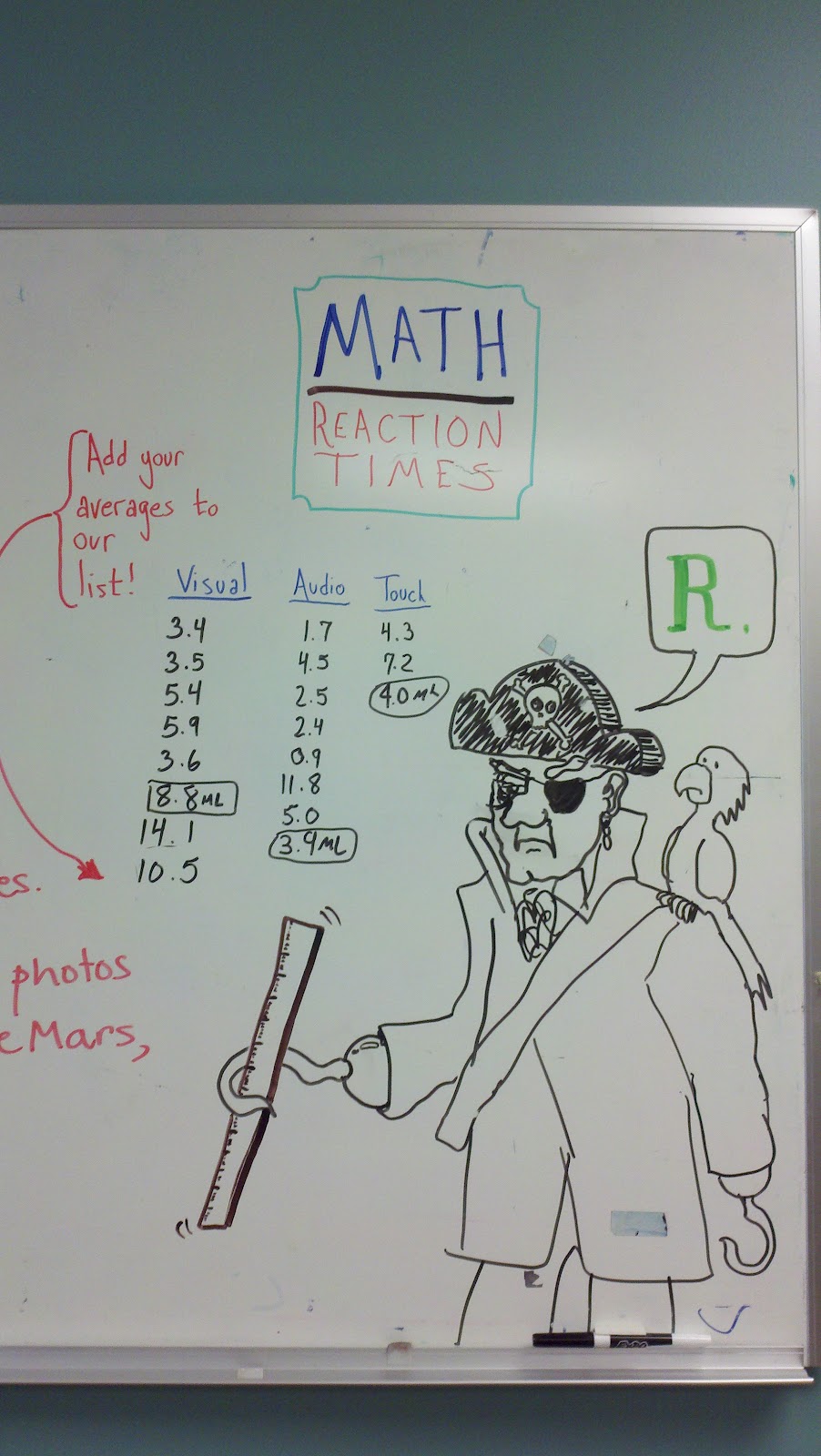 Jason's Summers-Knoll Class Blog: Math Recap: Reaction Time