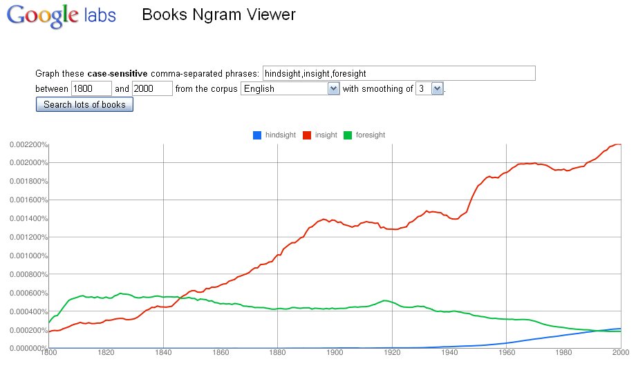 Insights and Foresight: Insight, Foresight and Hindsight