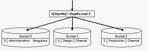 Advanced Database Management System - Tutorials and Notes: Hash Join ...