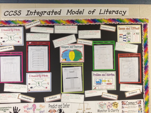 It's Elementary!: CCSS Integrated Model of Literacy