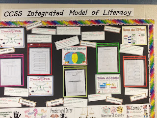 It's Elementary!: CCSS Integrated Model of Literacy