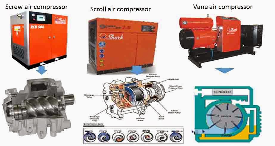 Air Compressor Piston