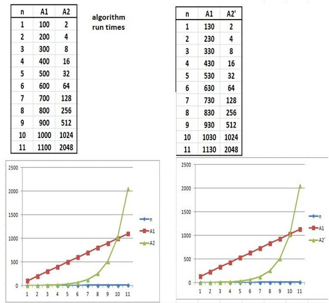 IGNOU DYNAMIC SOLVER: MCA 3rd sem /MCS-031/Solved Assignment/Design and Analysis of Algorithms ...