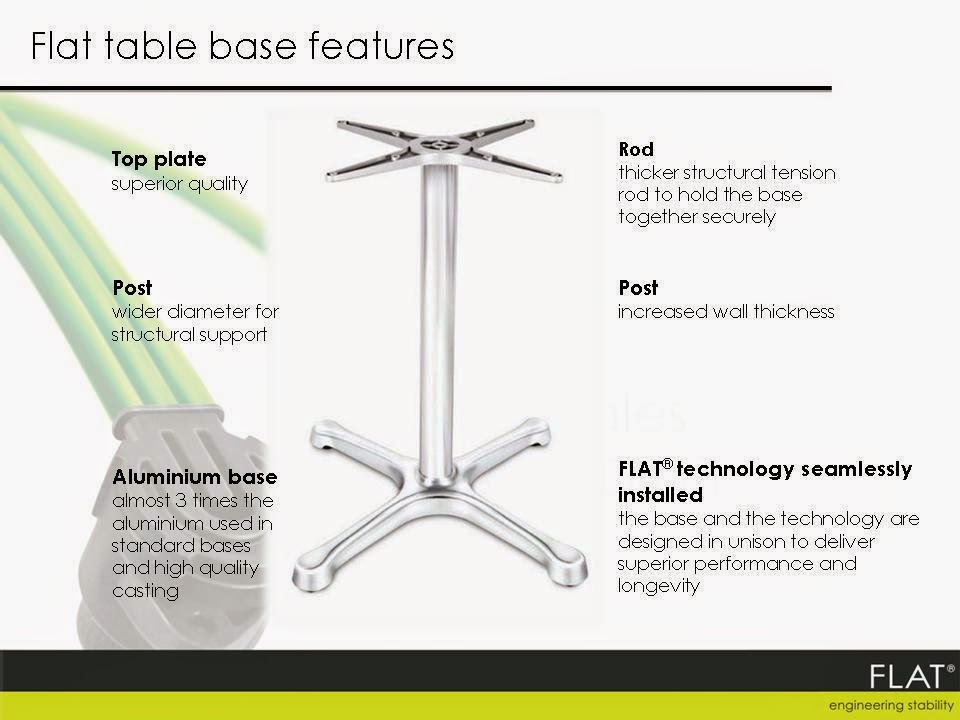 FLAT Technology. Solution to wobbly tables. - Blog for Tech & Lifestyle