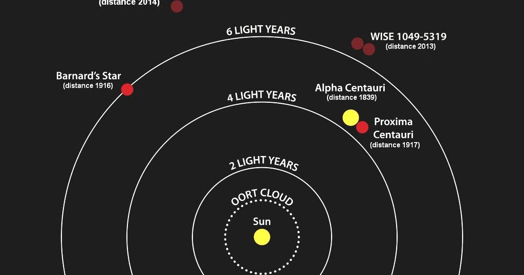 .: Barnard's Star b, or GJ 699 b