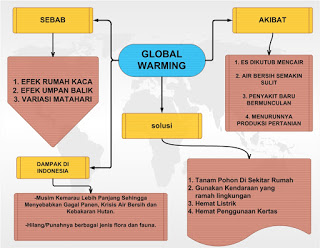 KimintekHijau.com: GAS RUMAH KACA @Proyek03
