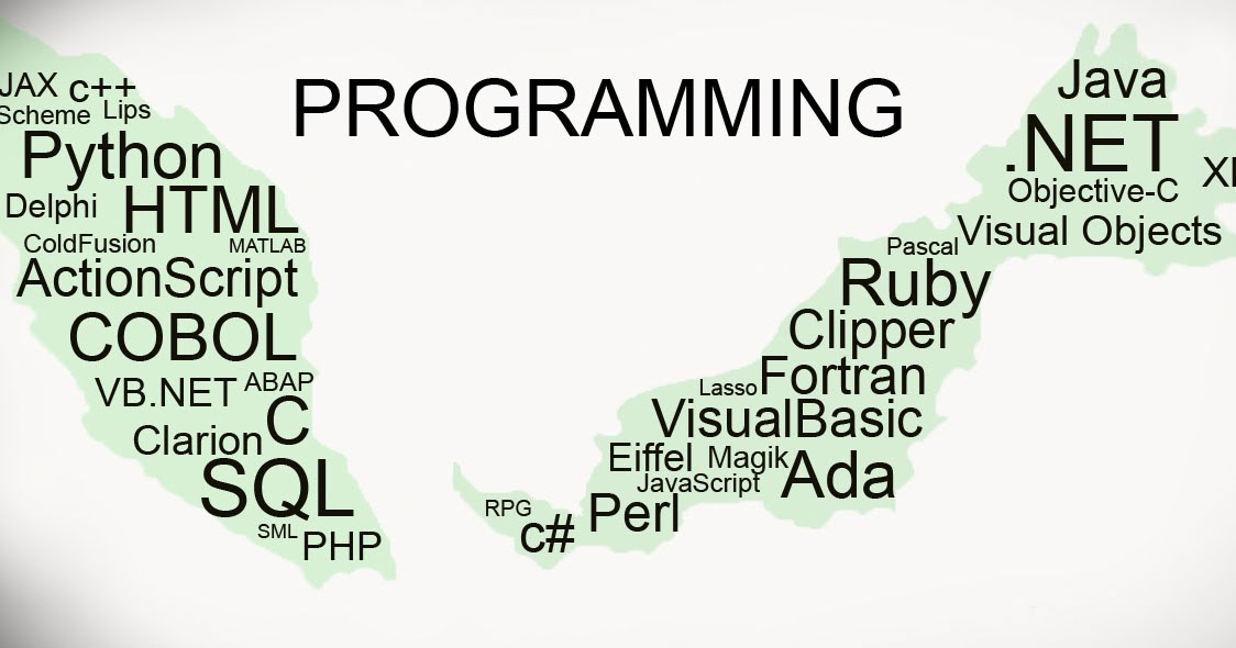 Pengenalan Bahasa Pemrograman dan Perannya ~ Teknologi Informasi