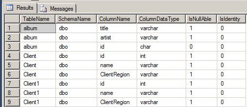 Welcome To Techbrothersit Get All Tables With Column Names And Data Types From Sql Server Database