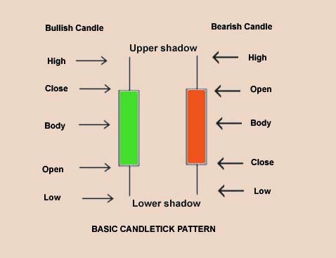 The Candlestick Chart Reader: The History of Candlestick Charting