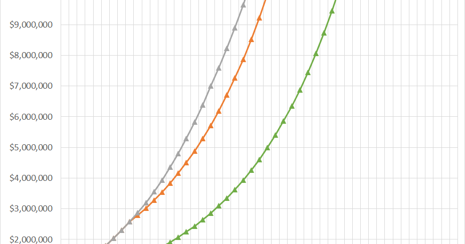 Young Dividend: My compound growth goals