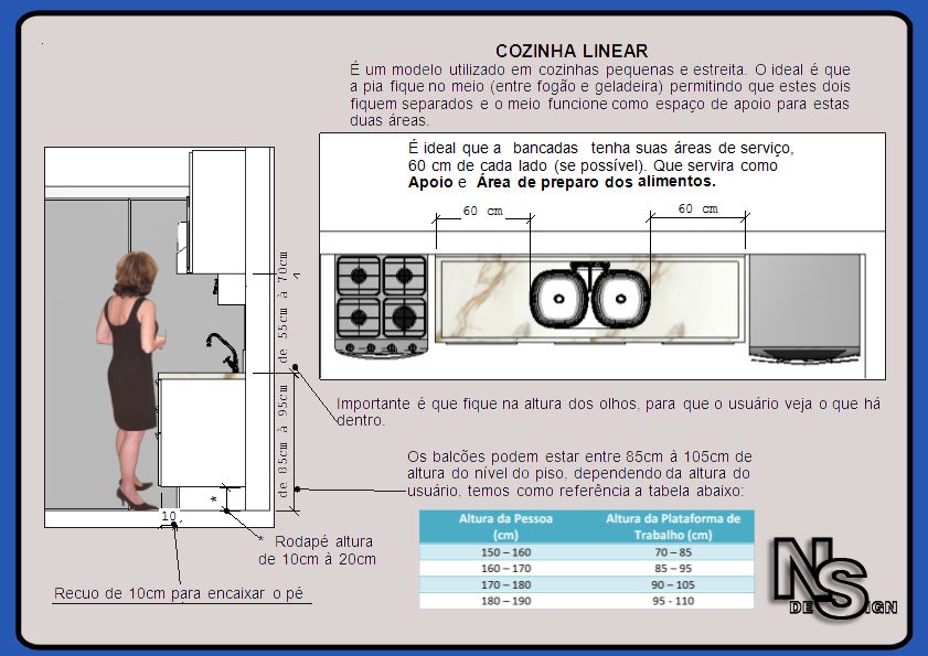 NARA SORIANO PROJETISTA: ERGONOMIA DA COZINHA - DICAS e MEDIDAS