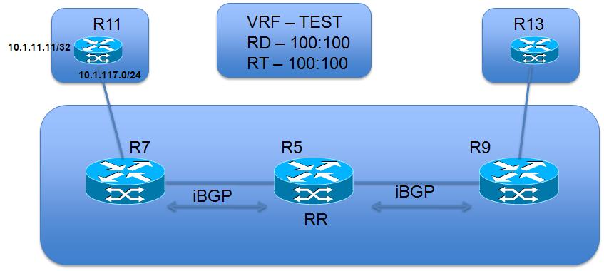 Nagendra's Blog: MPLS VPN - VRF Export Map