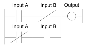 Fungsi Logika dan Instruksi Dasar pada Diagram Tangga (Ladder Diagram) PLC