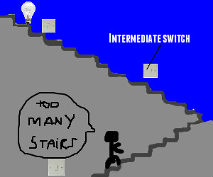 The World Through Electricity: Intermediate Switch