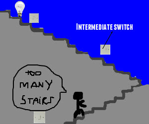 The World Through Electricity: Intermediate Switch