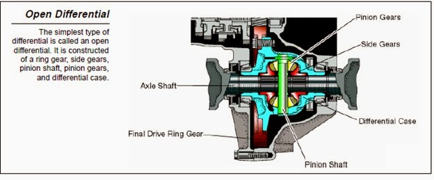 Transmission: Automotive Engineering Fundamental: Toyota Manual ...