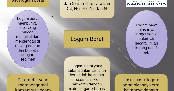 KimintekHijau.com: Logam Berat