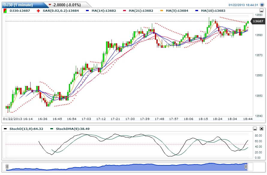 eToro WebTrader 2.0 Overview | Made to Trade
