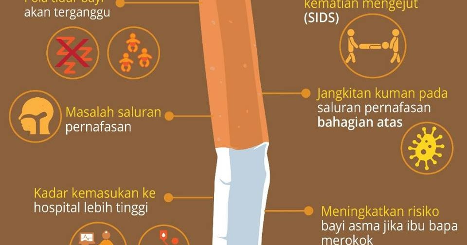Kesan Merokok Kepada Bayi Yang Dilahirkan