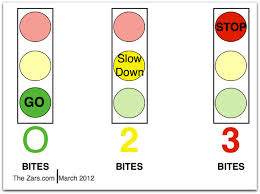 Tips to eat clean when dining out - Vanessa.Fit