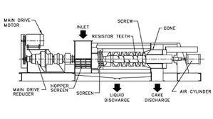 Mesin screw press pada pabrik kelapa sawit | geovani orlando
