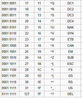 Aplicações Informáticas: Padrões de codificação