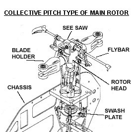 Cara Kerja Baling-Baling Helikopter | Belajar Menyenangkan