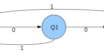 Computer Science and Application: DFA(Deterministic Finite Automaton ...