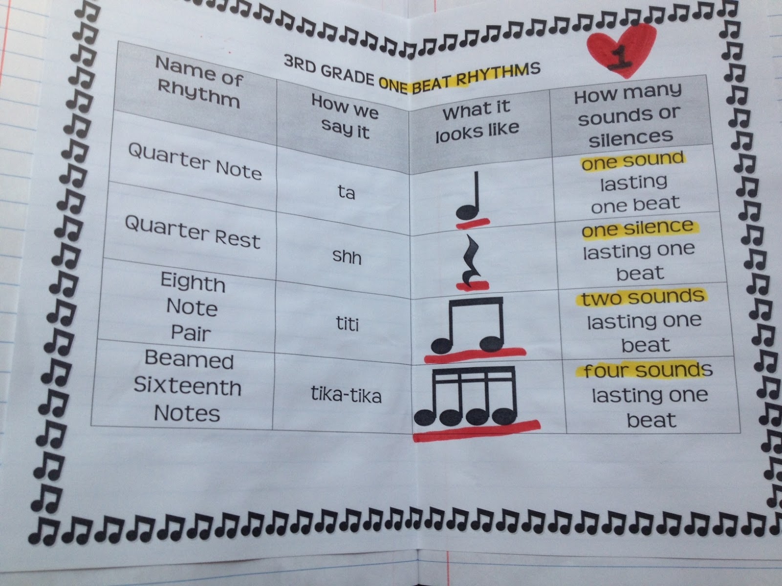 The Sweetest Melody: Music Interactive Notebooks, update